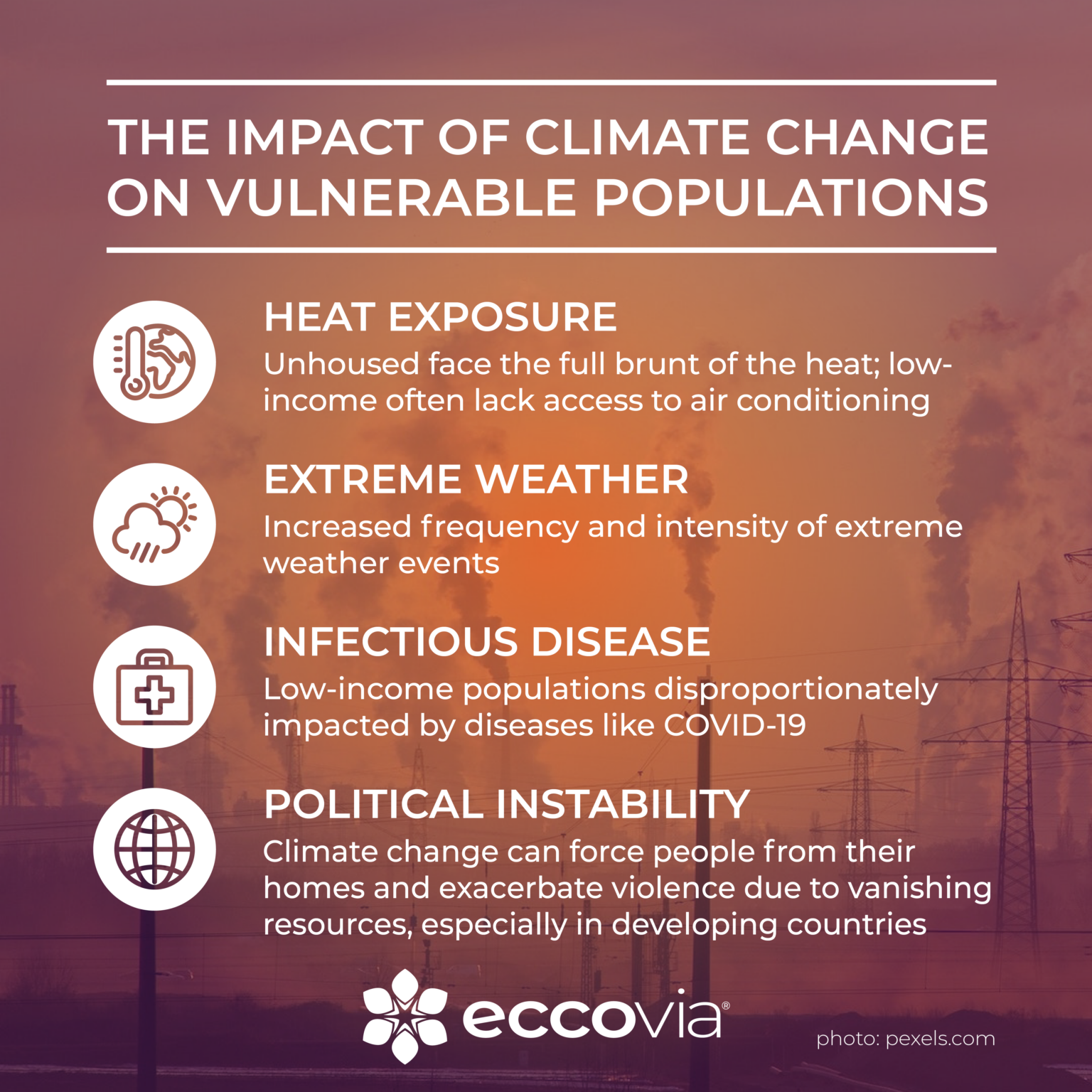 Climate Change and Homelessness | Eccovia