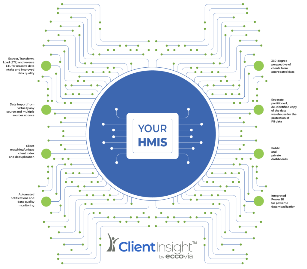 Extending the Capabilities of Human Services withBusiness Intelligence (BI)