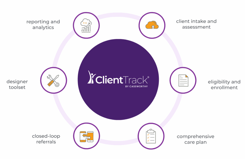 ClientTrack